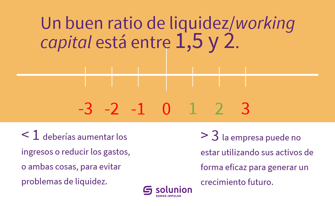 ¿Qué es el working capital de una empresa y cuál es un buen ratio ...